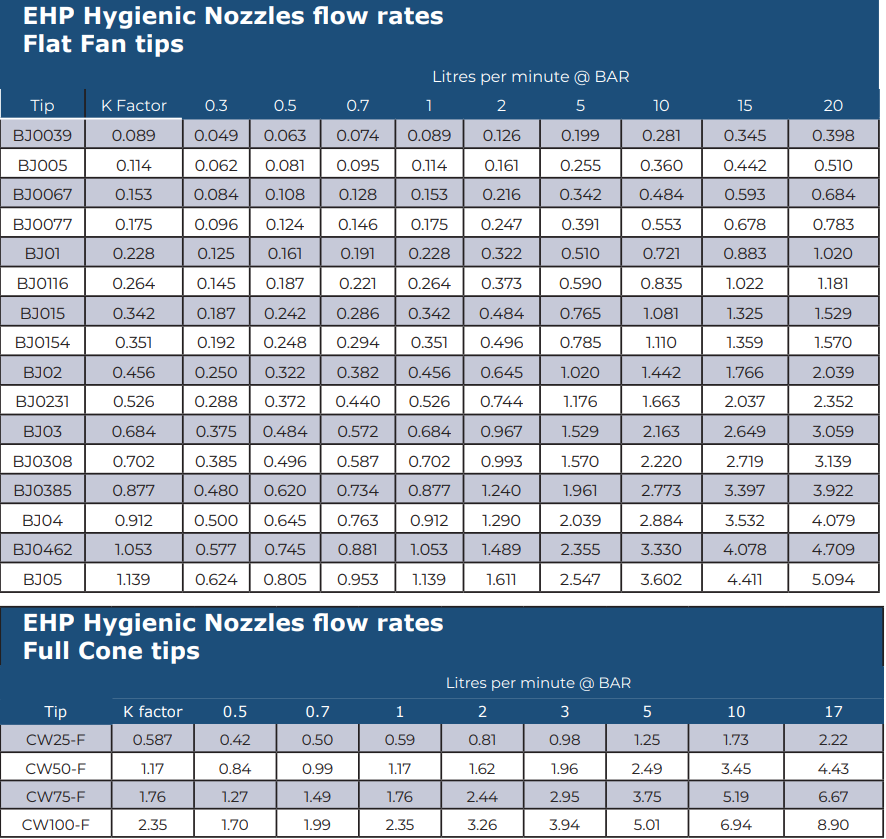 EHPi Electically Actuated Spray Nozzles