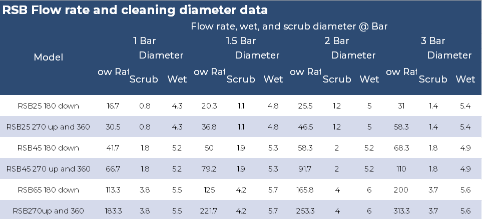 RSB Spinning Tank Cleaner